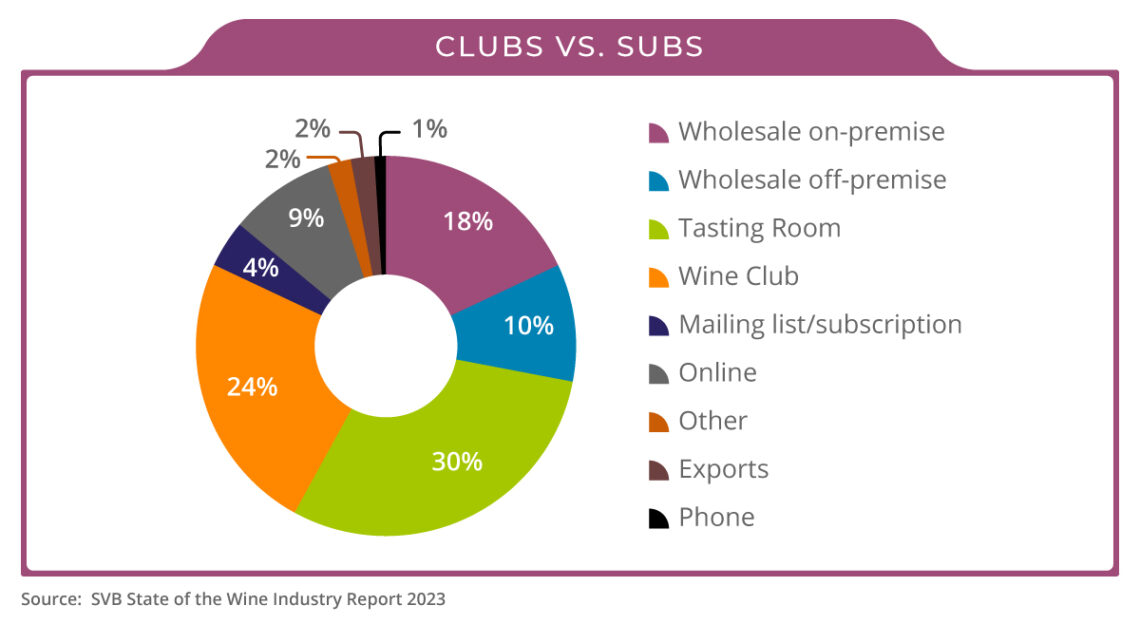 Clubs Vs Subs; Which is Better? | The Grapevine Magazine