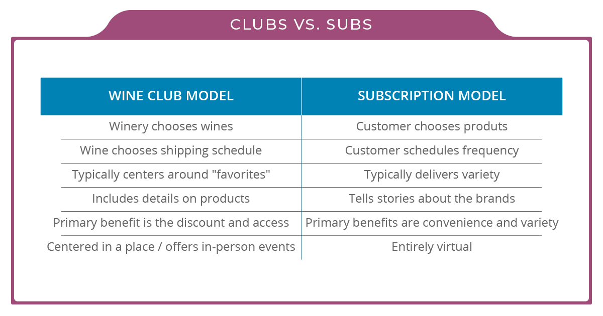 Clubs Vs Subs; Which is Better? | The Grapevine Magazine