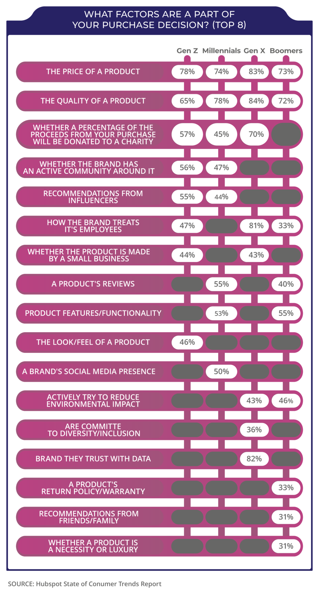 A Generational Guide to Customer Journeys and Shopping Habits | The ...